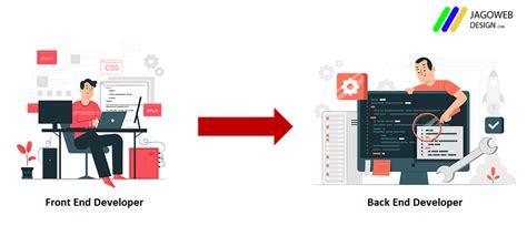 Perbedaan Front End Dan Back End Developer Demo Website