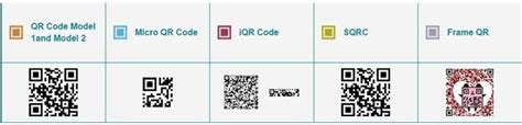 Os Diferentes Tipos De Qr Code Disponíveis Atualmente Download
