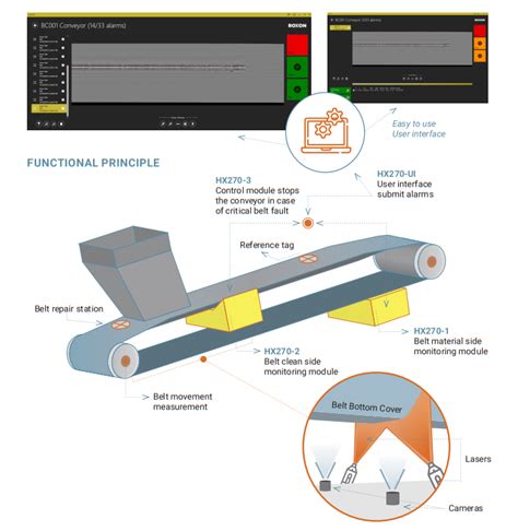 Conveyor Belt Monitoring