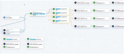 visual automation enginge feature requests home assistant community