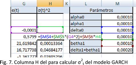 Figure from How to Implement a Volatility Model Using R Cómo Implementar un Modelo de