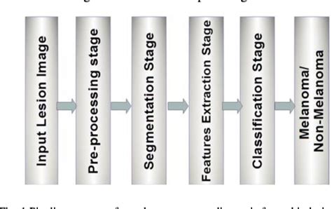 Figure 2 From Skin Lesion Classification Based On Deep Convolutional Neural Networks