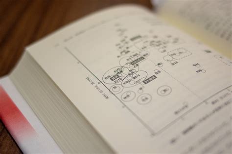 Kh Coder Kyoto Shi Kyoto