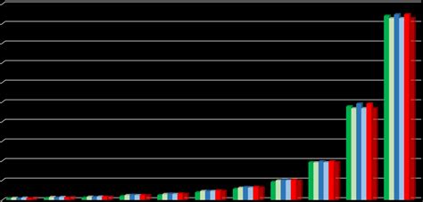 Execution Time Of Full Enc And Partial Enc Schemes Download Scientific Diagram
