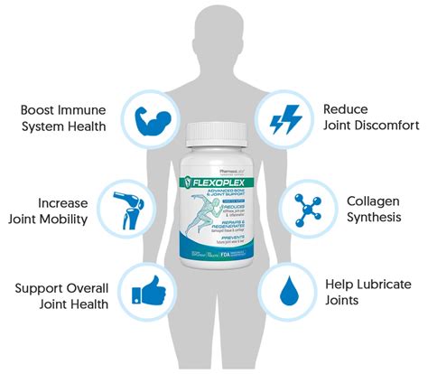 Flexoplex Official Website Best Joint Health Supplement