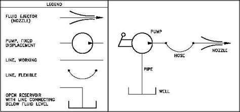 Reading Fluid Power Diagrams Control Fluid Power System Syst