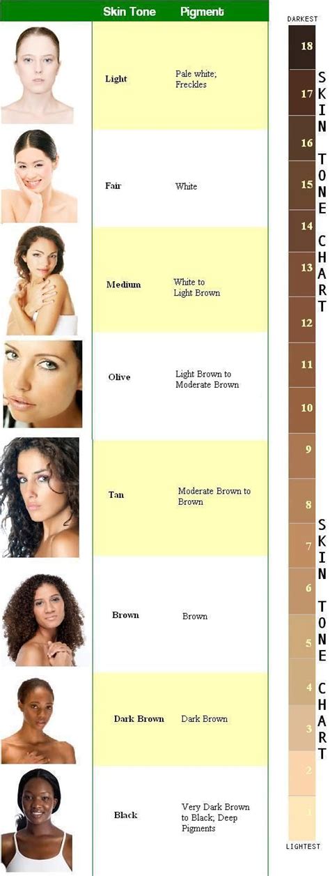 Skin Tone Chart How To Write Skin Tones Writing Skin Tones