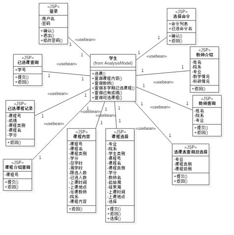 教学管理系统 ood 设计类图 教务系统类图设计 csdn博客