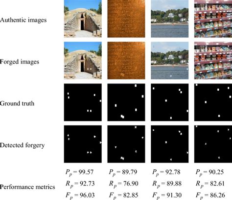 Copy Move Forgery Detection Results Of The Proposed Scheme For Multiple