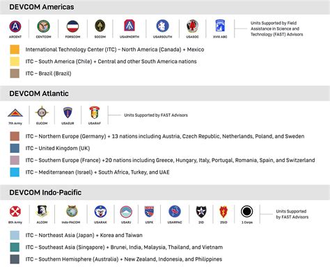 Devcom Global Soldier Center