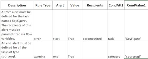 creating an excel validation file