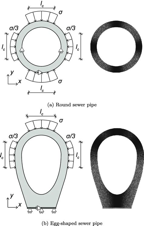 Applied Biaxial Loading And Boundary Conditions Left And Finite