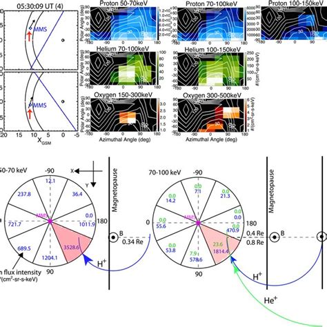 Top Three‐dimensional Polar Versus Azimuthal Angular Distributions Of
