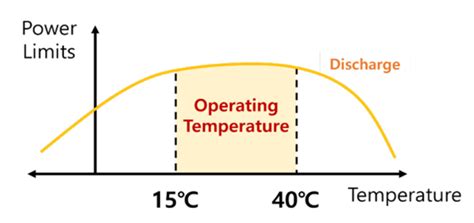 배터리 열해석 개념 이해하기