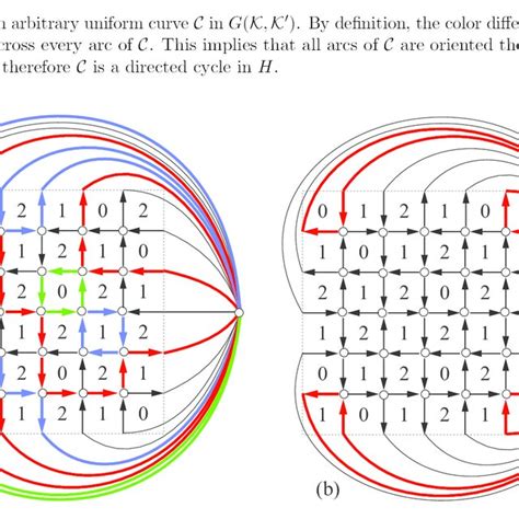 Uniform Curves In The Difference Graph From Figure 7c Download