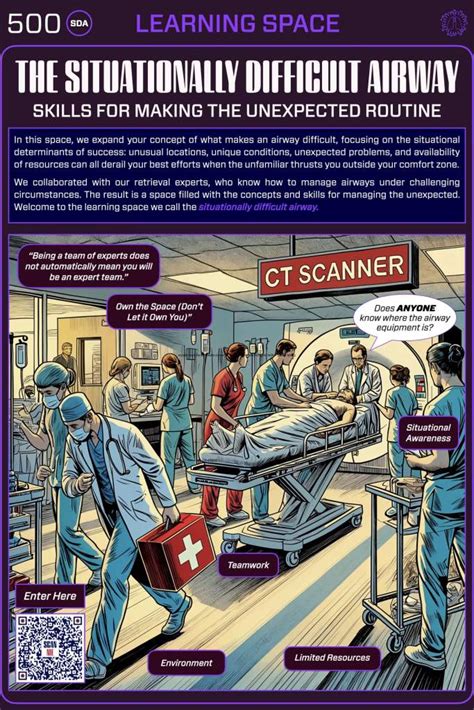 A Bleeding Tracheostomy The Protected Airway Collaborative