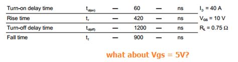 Mosfet How To Determine Maximum Pwm Frequency For Transistor 2sk2554