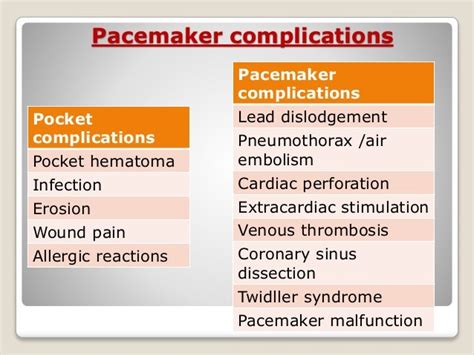 Follow Up And Management Of Pacemaker Programming And