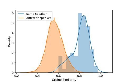 220502475 Speaker Recognition In The Wild