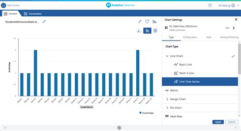 Line Time Series Chart