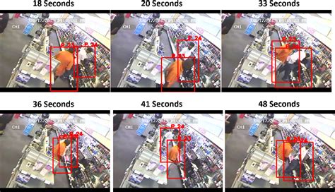Figure From Suspicious Behavior Detection With Temporal Feature Extraction And Time Series