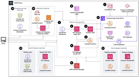 アーキテクチャの概要 Virtual Waiting Room On Aws