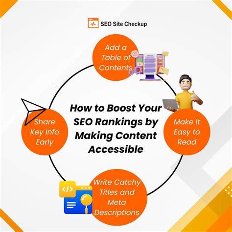 Seo Site Checkup On Linkedin Seo Seotips Contentaccessibility Seooptimization