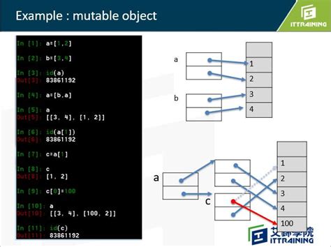 it lab艾鍗學院技術blog
