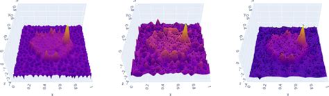 Mathematical Nuances Of Gaussian Process Driven Autonomous Experimentation Mrs Bulletin X Mol