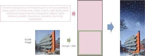 Github Albarjimixture Of Diffusers Mixture Of Diffusers For Scene Composition And High