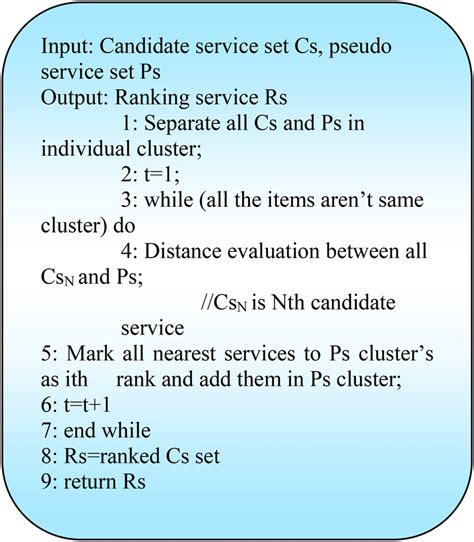 Pseudo Code For The Ranking Method Download Scientific Diagram