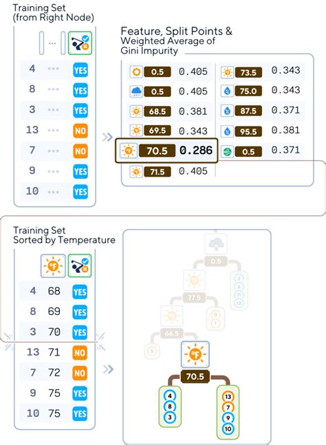 Decision Tree Classifier Explained A Visual Guide With Code Examples For Beginners Towards