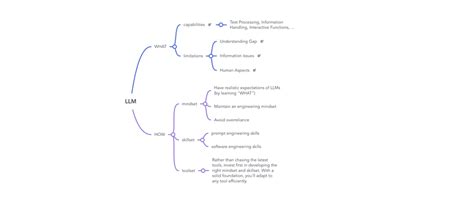 mastering ai in software development why your approach matters more