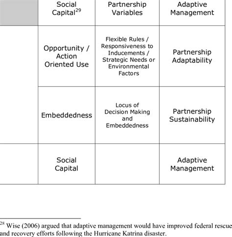 Variable Development Download Table