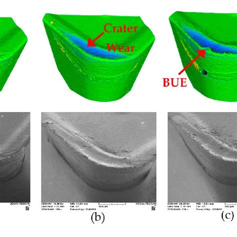 Pdf Investigation Of The Wear Behavior Of Pvd Coated Carbide Tools During Ti6al4v Machining