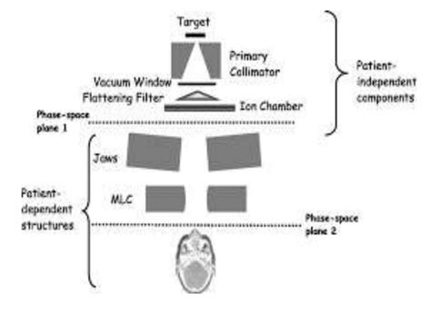 Linear Accelerator Pptx