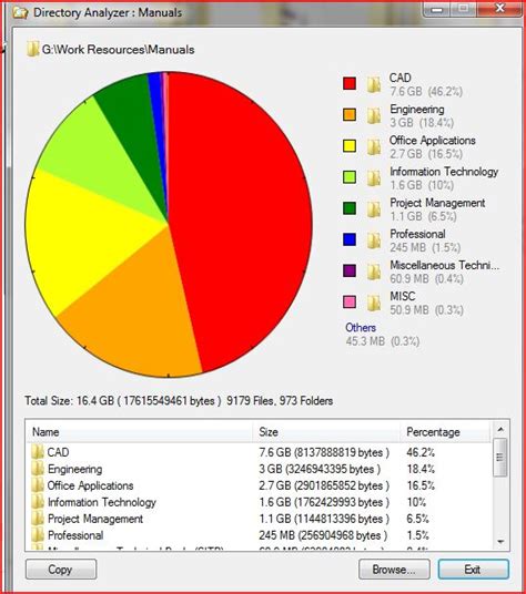Electrical Engineering Aspirants And Practitioners Career 4 Nigeria