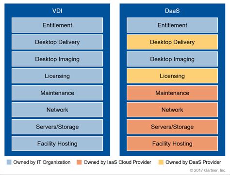 Part 1 Improving Ex In Virtual Desktop Environments