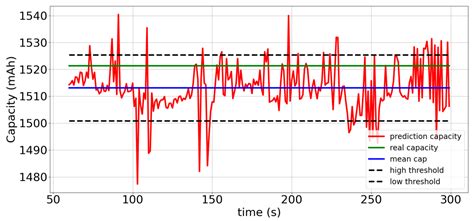 Vehicles Free Full Text Random Forest Based Grouping For Accurate