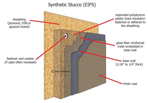 Inspecting Commercial Eifs Siding Ccpia