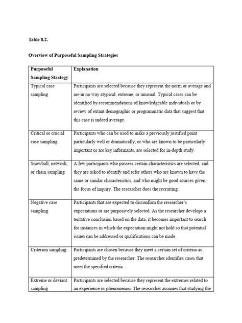 Table 8 2 Overview Of Purposeful Sampling Strategies Pdf