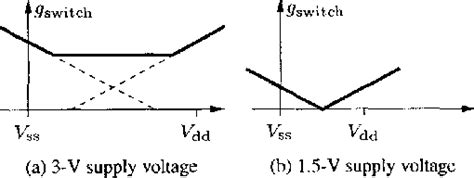 Figure 2 From Bootstrapped Low Voltage Analog Switches Semantic Scholar