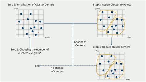 multivariate analysis easily explained data basecamp