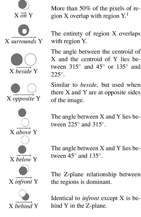 Table 1 From Image Description Using Visual Dependency Representations