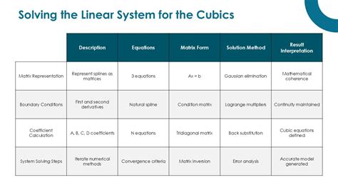 Cubic Spline Interpolation Pseudocode Ppt Mockup Acp Ppt Example