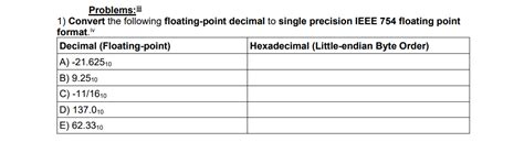 Solved Problems Iii 1 Convert The Following Floating Point