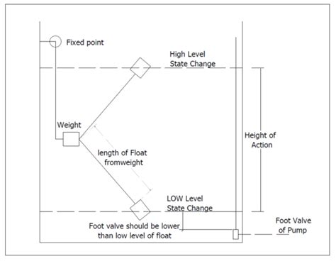 Water Level Controller Eco Quasar Mechatronics