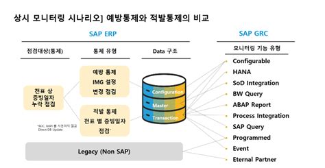 1020 6 Continuous Monitoring Sap Korea 뉴스센터