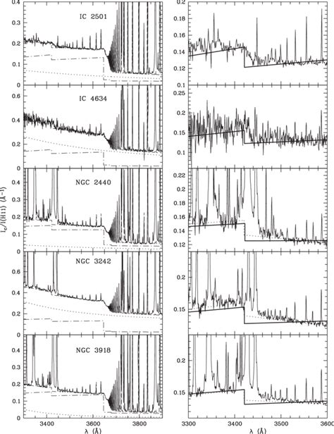 Left Panels A Comparison Of Observed Solid Lines And Theoretical