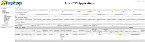 Apache Spark Dataproc Cluster Runs A Maximum Of 5 Jobs In Parallel